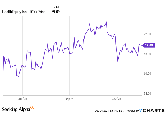 HealthEquity: A Trader's Stock (NASDAQ:HQY) | Seeking Alpha