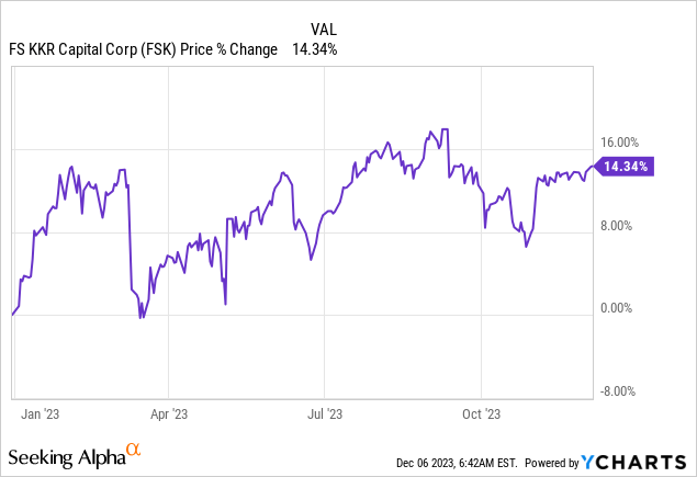 FS KKR Capital Stock: A Christmas Gift With A 13% Yield (NYSE:FSK ...
