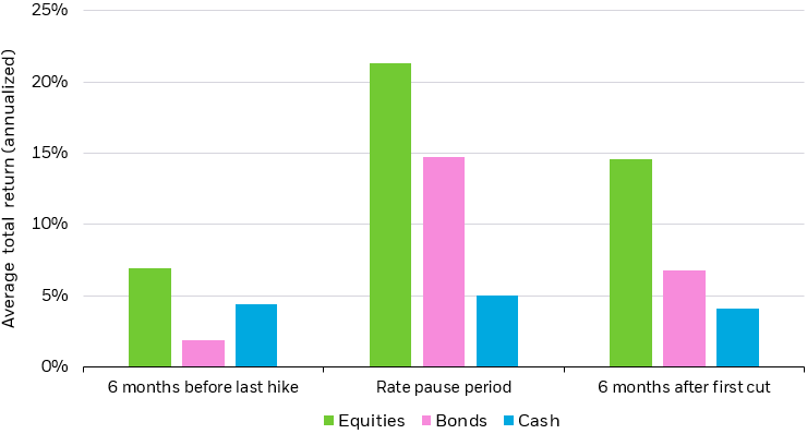 2024 Year Ahead Outlook: iShares Investment Strategy | Seeking Alpha