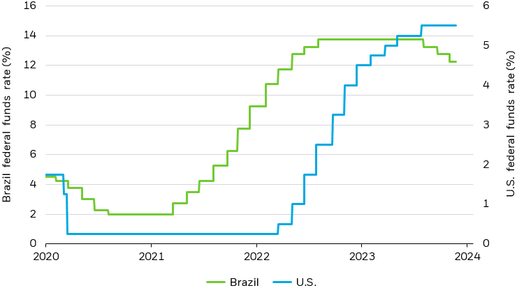 2024 Year Ahead Outlook: iShares Investment Strategy | Seeking Alpha