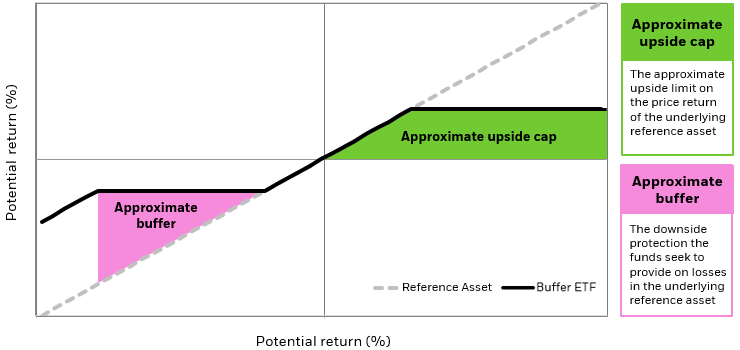 2024 Year Ahead Outlook: iShares Investment Strategy | Seeking Alpha