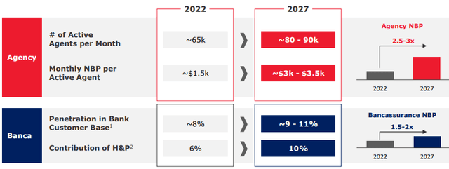 Prudential: Attractive Valuation And Strong Growth Prospects (NYSE:PUK ...