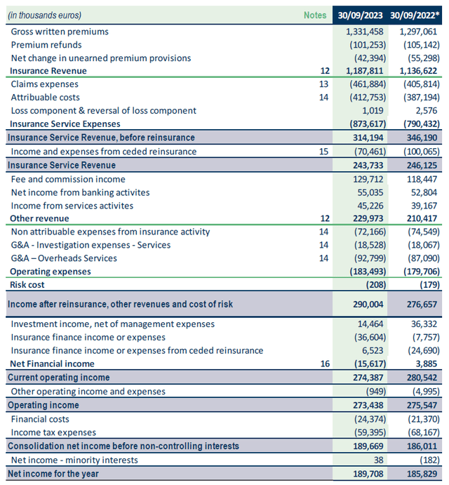 Coface: An Underappreciated Insurance Company With An 11% Dividend ...
