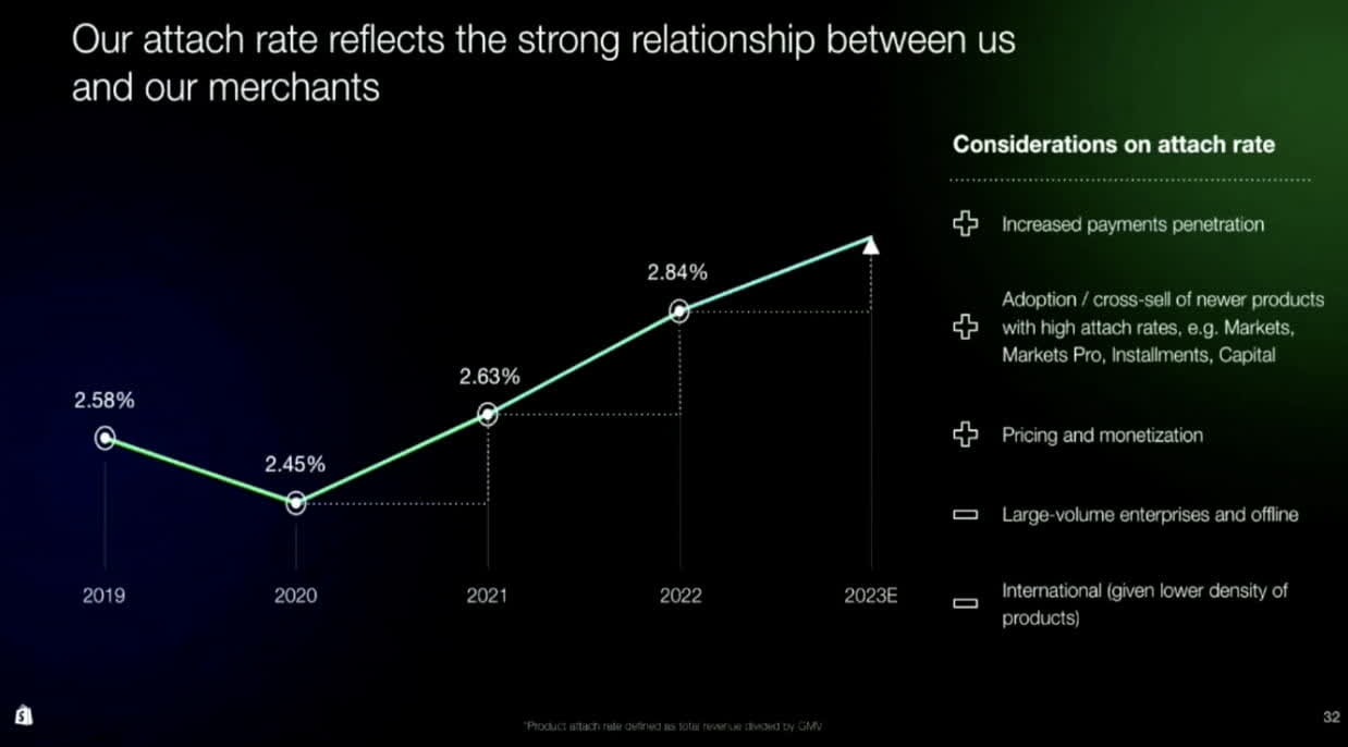 Shopify Is A Special Company (NYSE:SHOP) | Seeking Alpha