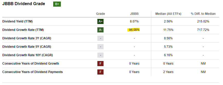 JBBB: BBB CLO ETF, Growing 8.1% Yield, Strong Risk-Adjusted Returns ...
