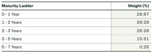 FLRN: Floating Rate Investment Grade Bonds, 6.06% Yield (NYSEARCA:FLRN ...