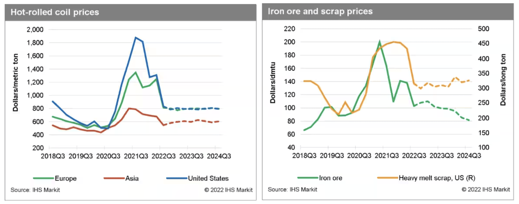 U.S. Steel: Additional Upside In Store (NYSE:X) | Seeking Alpha