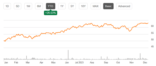 SPYG: Still A Buy, But This Other Growth ETF Is My Top Pick (NYSEARCA ...
