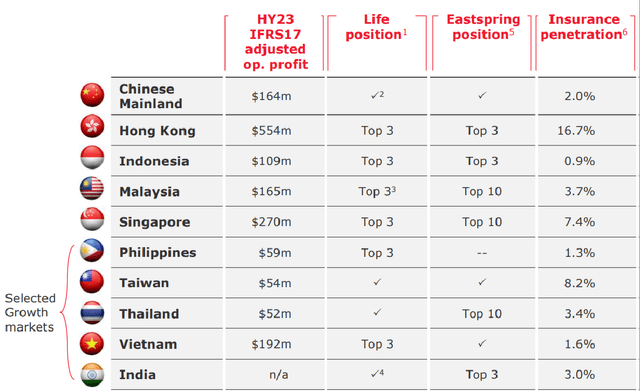 Prudential: It's About China And Dividends (NYSE:PUK) | Seeking Alpha