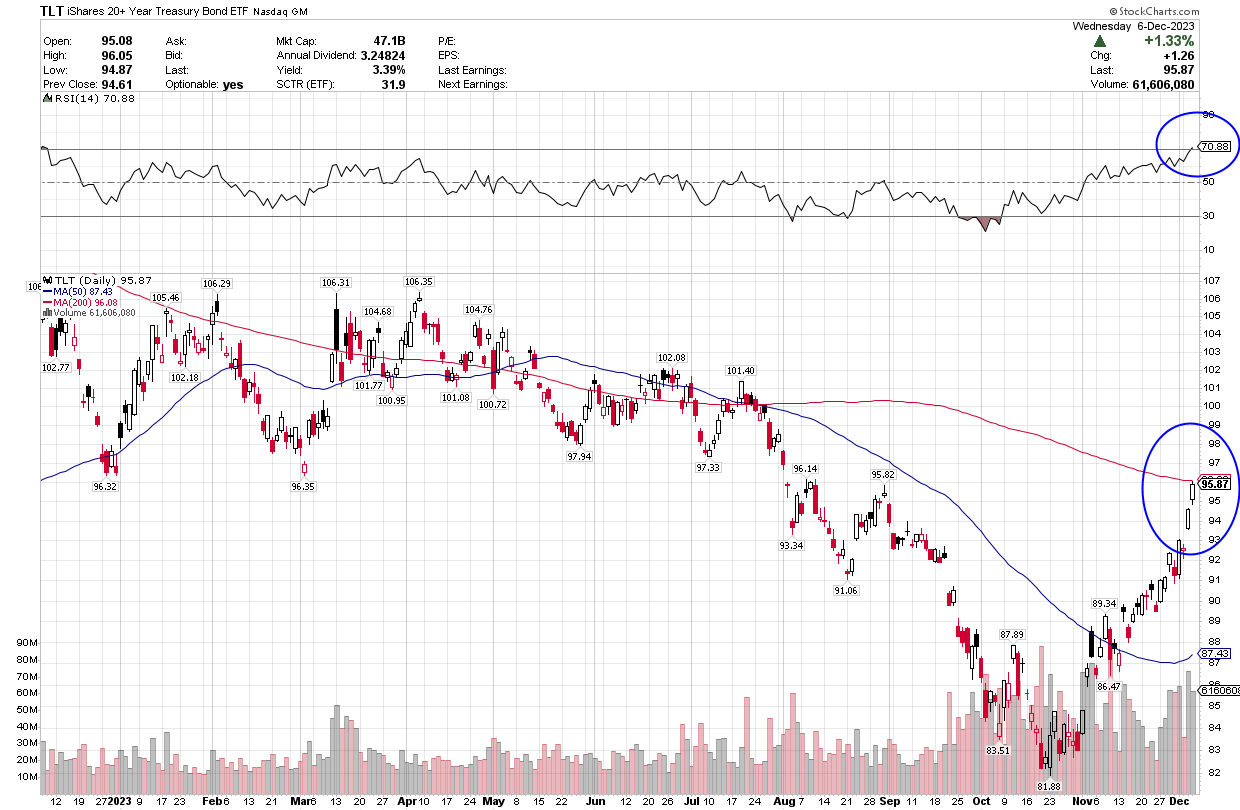 The Bond Market Rally Is Probably Over | Seeking Alpha