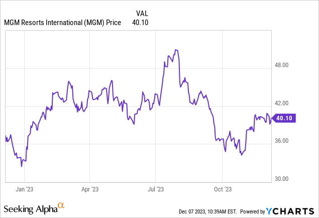 MGM Resorts: Market Misses This Outstanding Value Buy Despite Ongoing ...