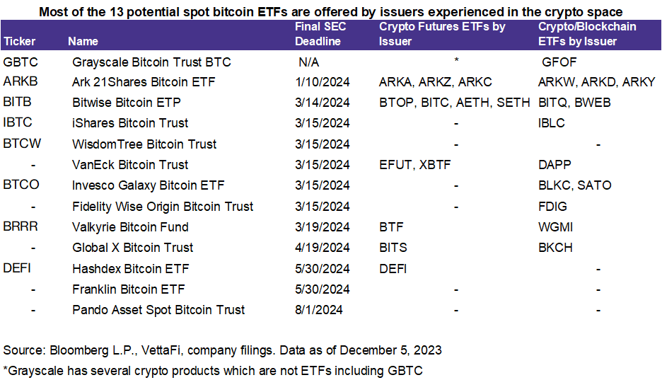 Crypto ETFs Higher As Spot Bitcoin ETFs’ Timeline Grows Closer | Seeking Alpha