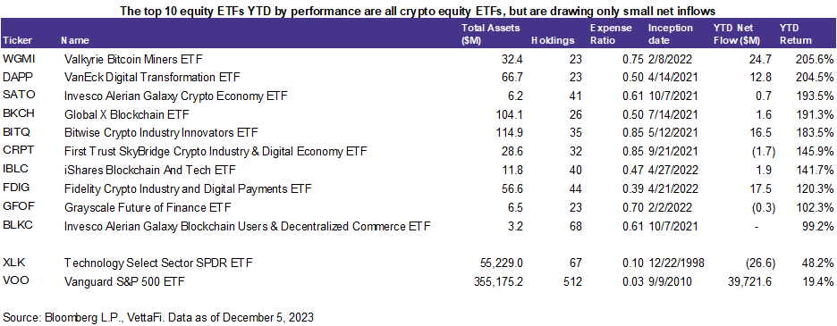 Crypto ETFs Higher As Spot Bitcoin ETFs’ Timeline Grows Closer ...