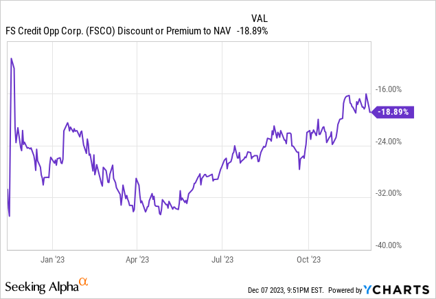 FSCO: Promising Start So Far | Seeking Alpha