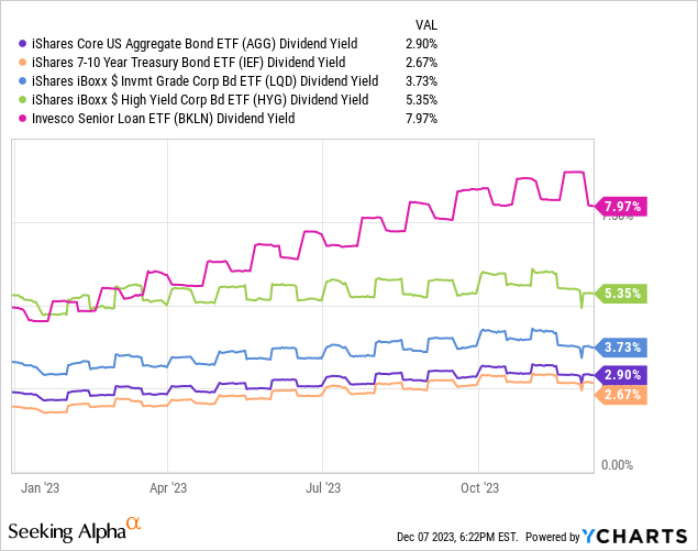 JBBB: BBB CLO ETF, Growing 8.1% Yield, Strong Risk-Adjusted Returns ...