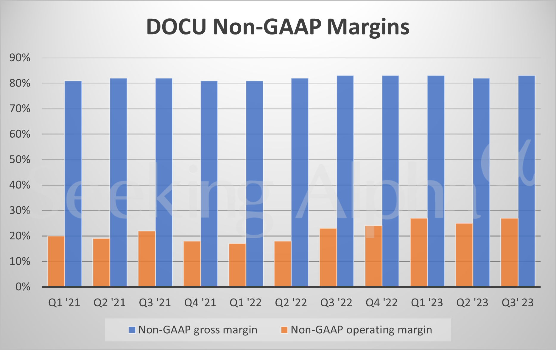 DocuSign in charts: Billings, subscription revenue both rise Y/Y ...
