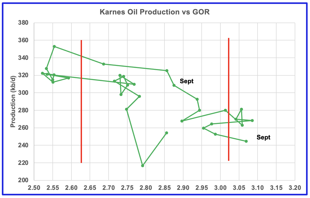 U.S. September Oil Production New Record High | Seeking Alpha