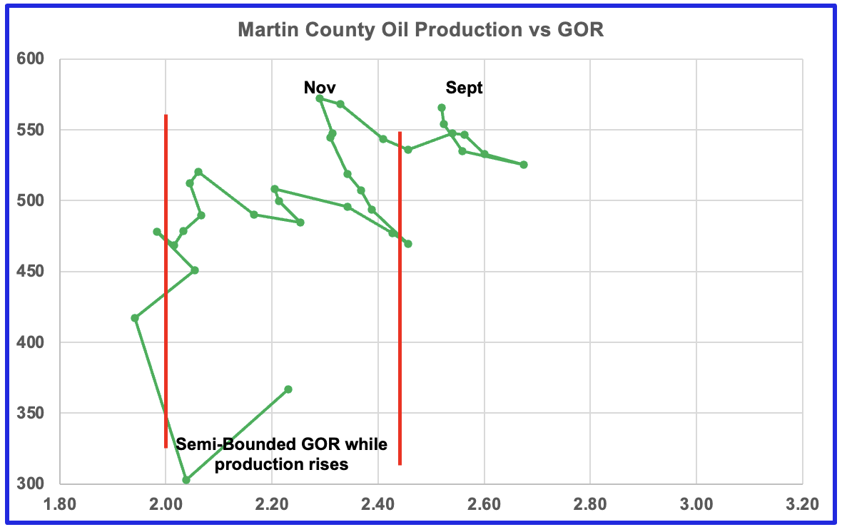 U.S. September Oil Production New Record High | Seeking Alpha