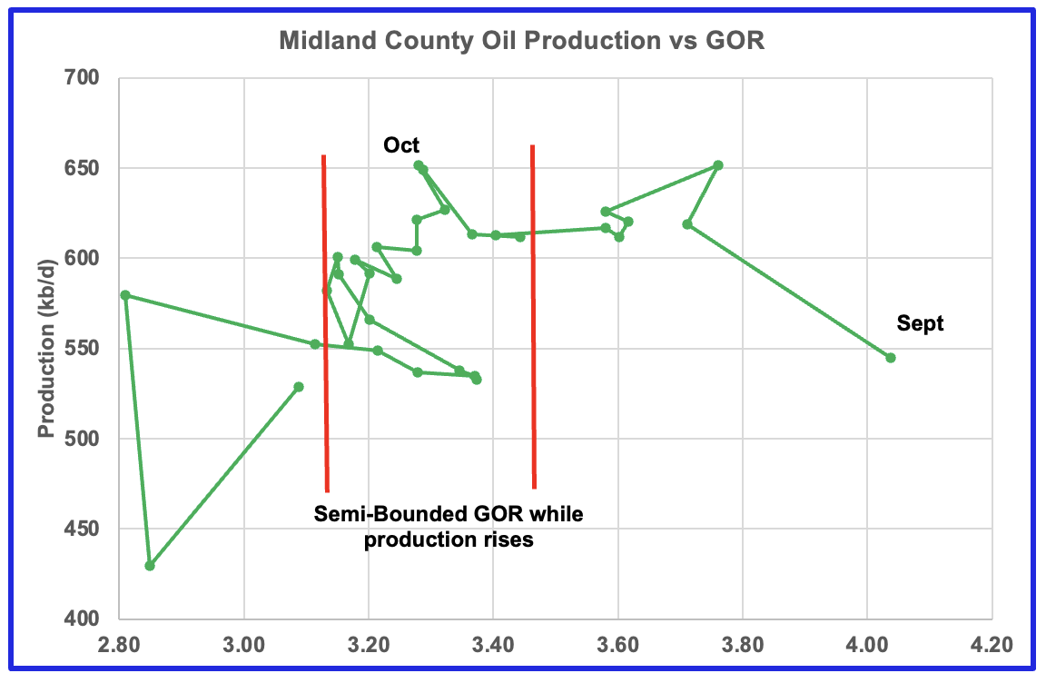 U.S. September Oil Production New Record High | Seeking Alpha