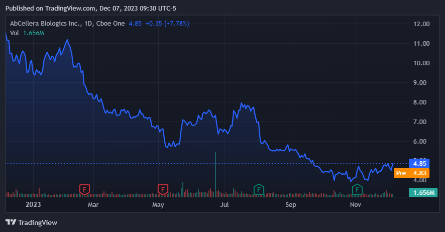 Buy AbCellera Biologics’s Revolutionizing AI-Powered Drug Development ...