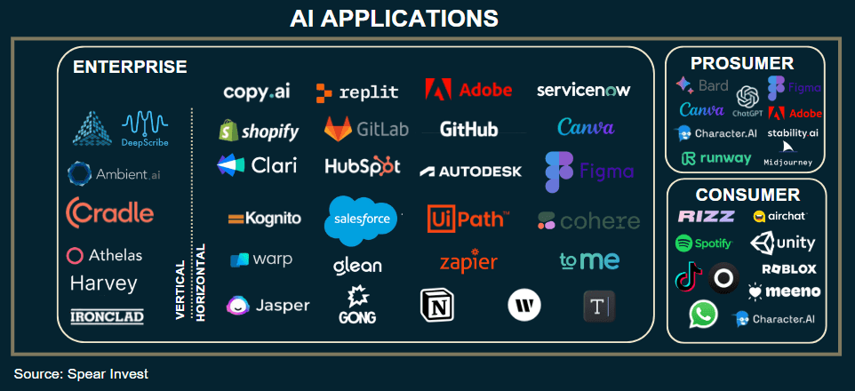 Diving Deep Into The AI Value Chain | Seeking Alpha