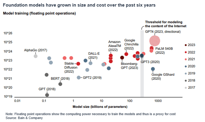Diving Deep Into The AI Value Chain | Seeking Alpha