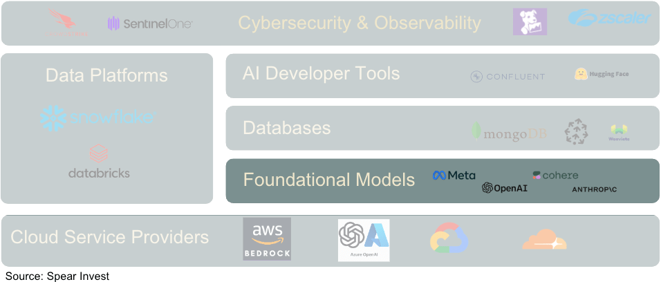Diving Deep Into The AI Value Chain | Seeking Alpha