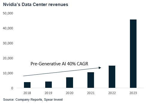 Diving Deep Into The AI Value Chain | Seeking Alpha