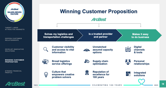 ArcBest: A Compelling Investment Based On Relative Valuation (NASDAQ ...