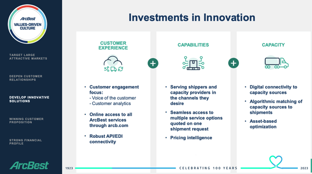 ArcBest: A Compelling Investment Based On Relative Valuation (NASDAQ ...