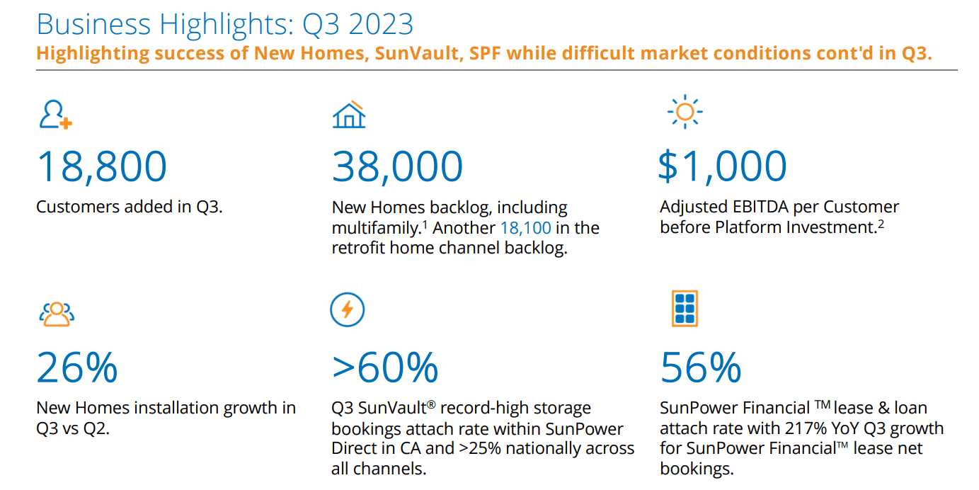 The Bottom Fishing Club: SunPower (NASDAQ:SPWR) | Seeking Alpha