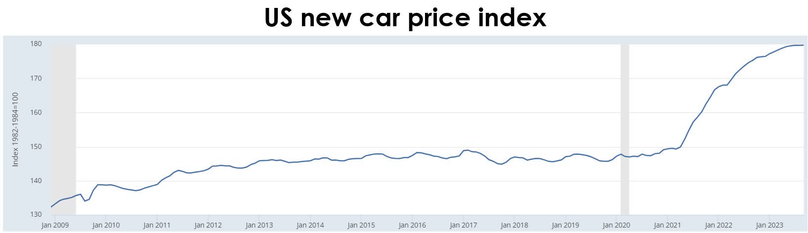 General Motors: Strikes Consequences And Business Prospects Explained ...