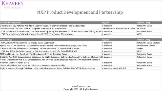 NXP Semiconductors: Priced Right For Growth Recovery (NASDAQ:NXPI ...
