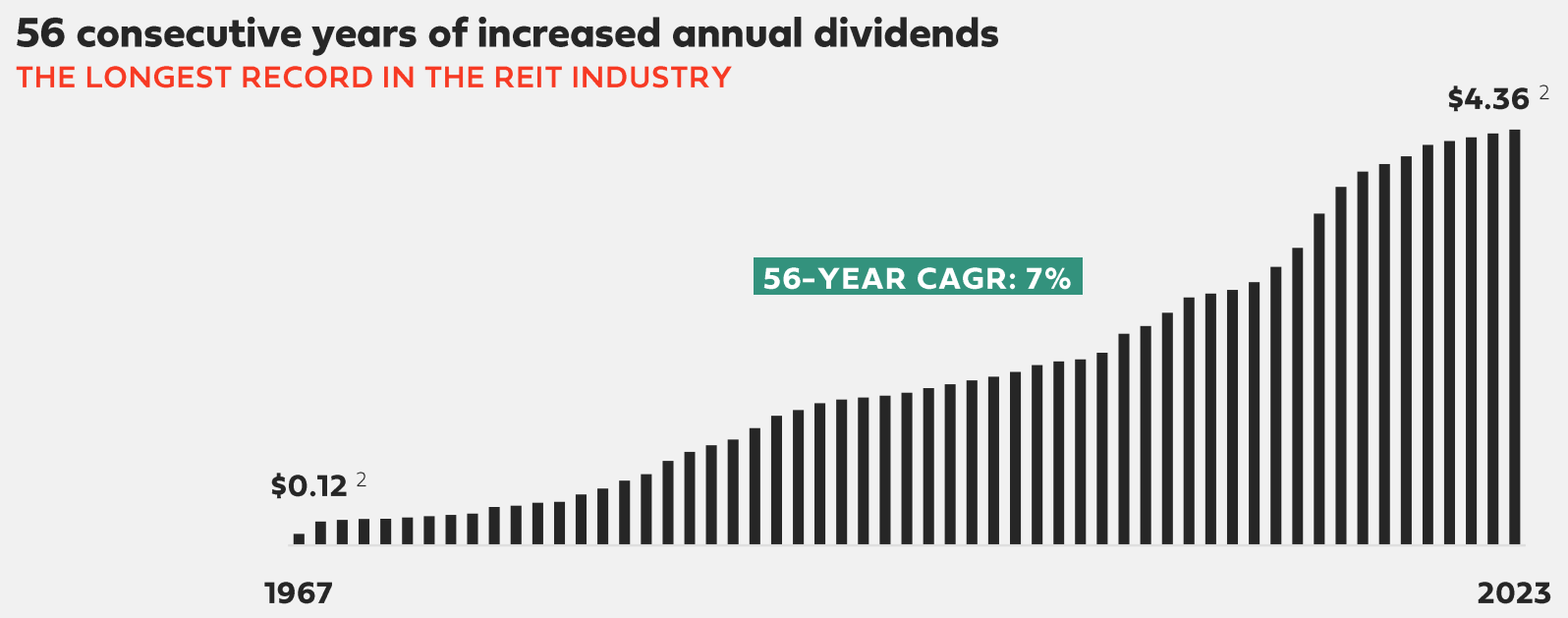 Federal Realty Investment Trust: 2 Ways To Profit (NYSE:FRT) | Seeking ...