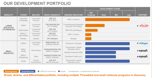 Diving Into Denali Therapeutics (NASDAQ:DNLI) | Seeking Alpha