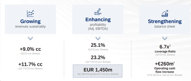 Grifols Is Building Momentum (NASDAQ:GRFS) | Seeking Alpha