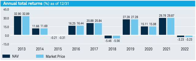 SCHD: 2023 Dividend Growth, Q4 Follow Up (NYSEARCA:SCHD) | Seeking Alpha