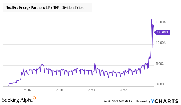 NextEra Energy Partners: I'm Getting A 13% Yield On My Last Buy (NYSE ...