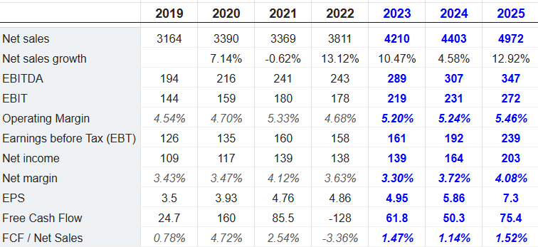 Plexus: Earnings Surprise, Transformation Efforts, And Not Expensive ...