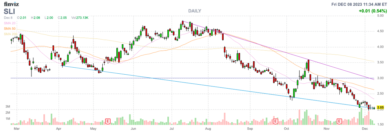 Standard Lithium: Focus On Lithium Future (NYSE:SLI) | Seeking Alpha