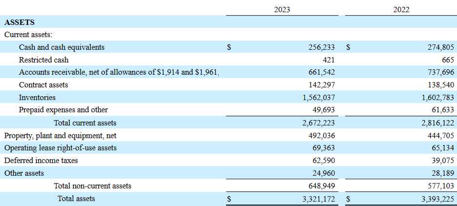 Plexus: Earnings Surprise, Transformation Efforts, And Not Expensive ...
