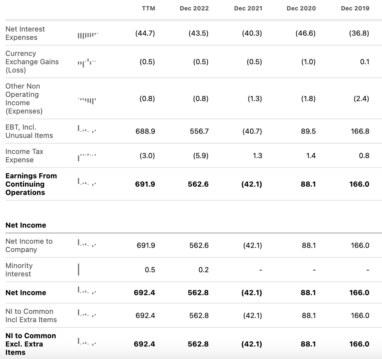 25% Yielding TORM - I'd Buy At $20 (NASDAQ:TRMD) | Seeking Alpha