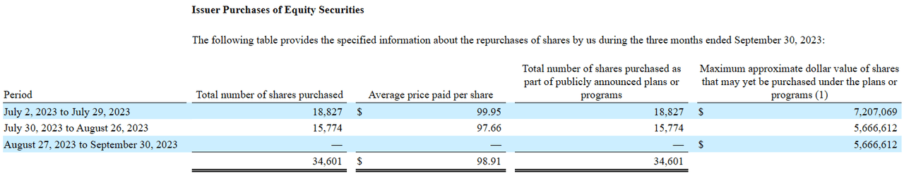 Plexus: Earnings Surprise, Transformation Efforts, And Not Expensive ...