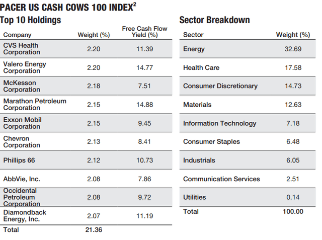 COWZ: An Interesting Concept But Not The Right Timing | Seeking Alpha