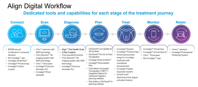 Align Technology: Competitive Pressures Provide A Mixed Picture (NASDAQ:ALGN) | Seeking Alpha