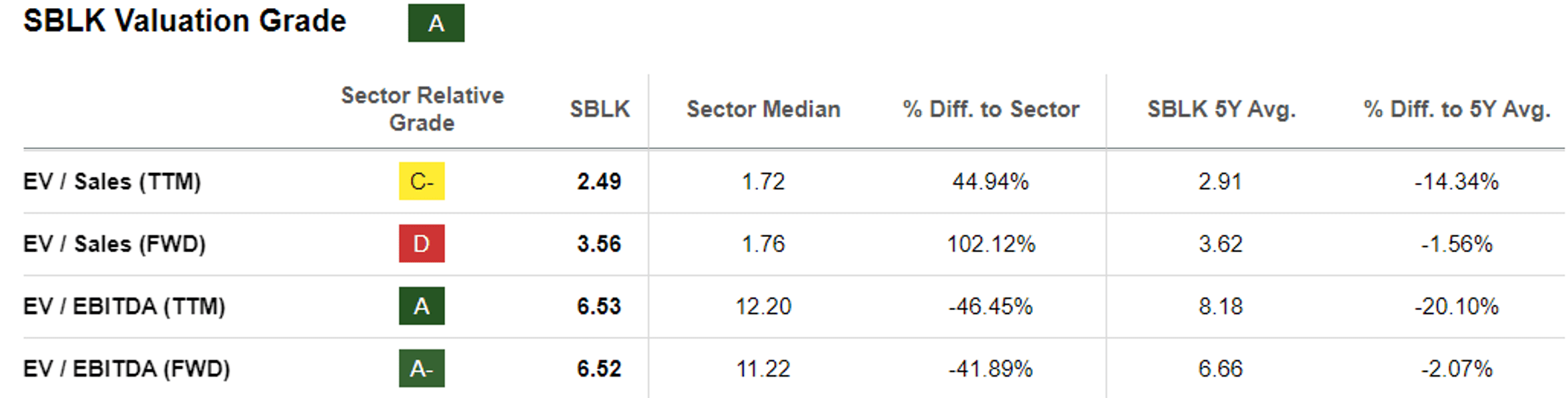 Star Bulk Stock: Give Me Eagle's Ship And I Shall Move The Earth ...