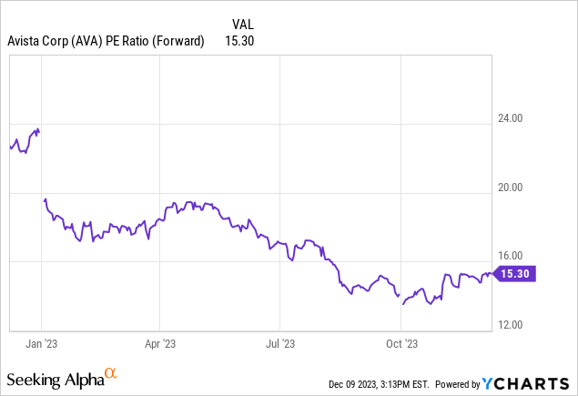 Avista Is A Solid Long-Term Buy (NYSE:AVA) | Seeking Alpha