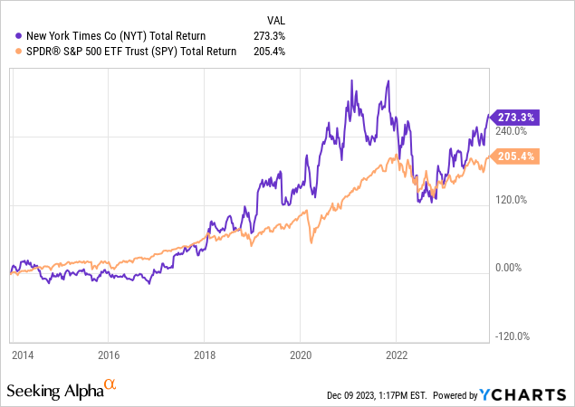 New York Times: Undeserving Of Its Premium Valuation (NYSE:NYT ...