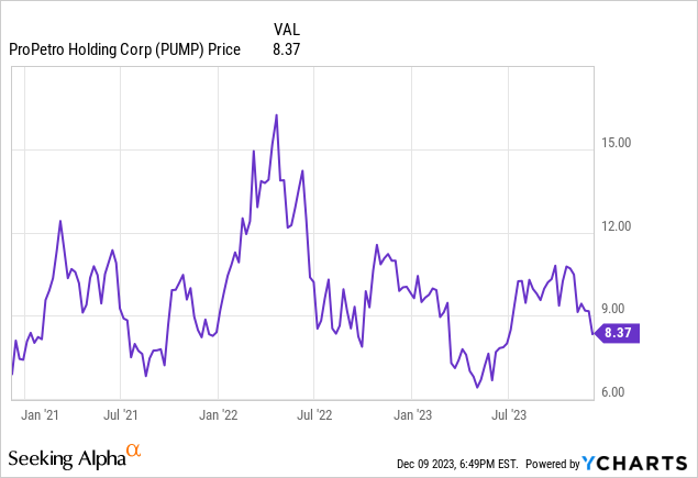 ProPetro Holding Corporation In Holding Pattern (NYSE:PUMP) | Seeking Alpha