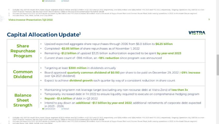 Vistra Corp.: Texas-Based Utility With A ~17.34% Shareholder Yield ...